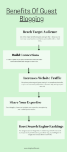The Ultimate Guide To Guest Posting On Blogs - BlogItUplife