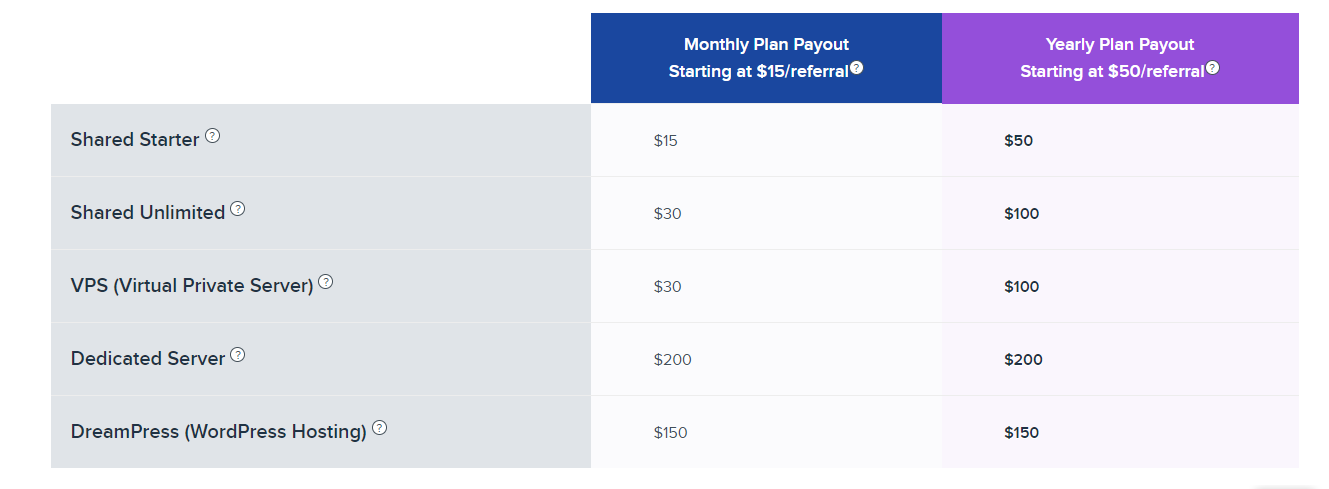 Best Affiliate Programs For Bloggers - BlogItUplife