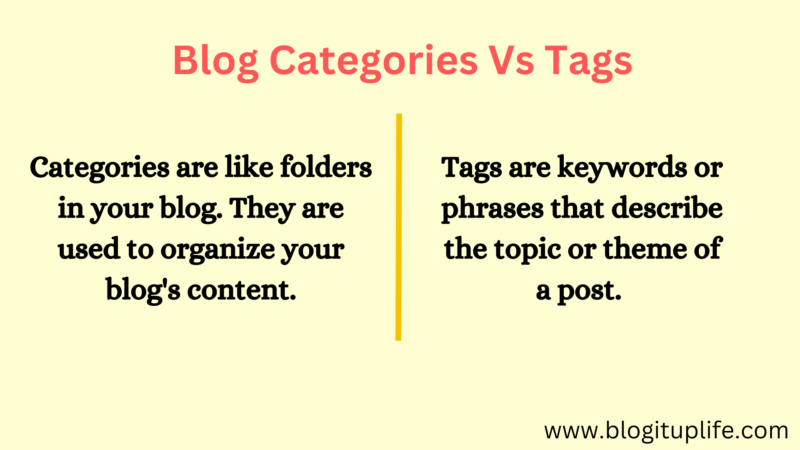 What Are Blog Categories And How To Name Them - BlogItUplife